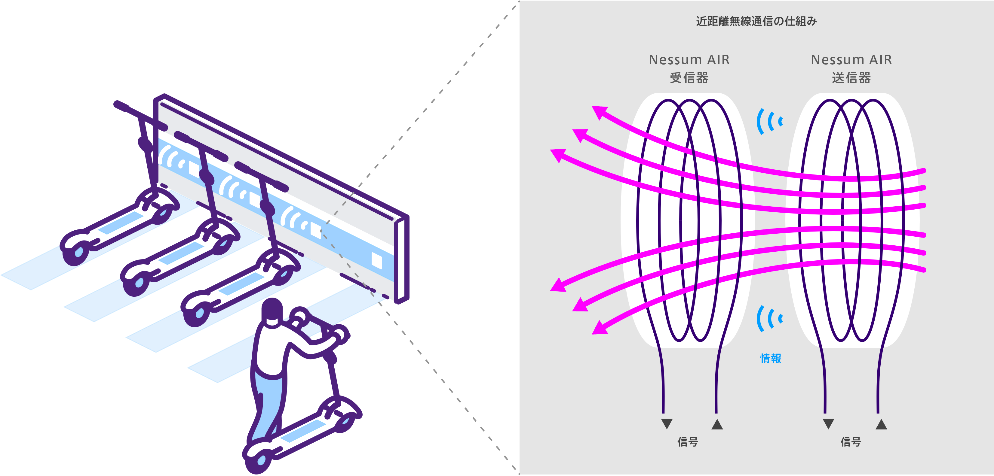 Nessumとは？｜Nessumの普及促進を目指すNessumアライアンス